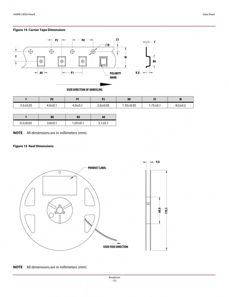 ASMW-LWG0-NDFHE datasheet page 10