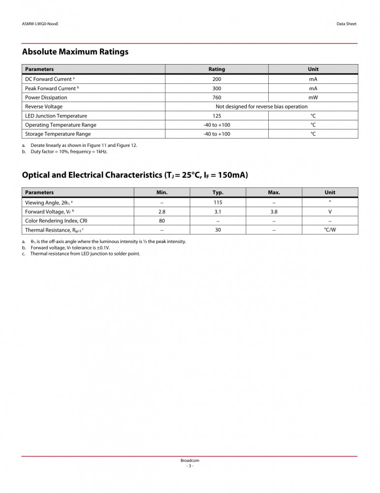 ASMW-LWG0-NDFHE datasheet page 3