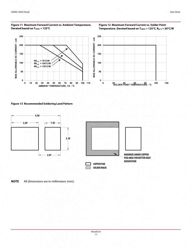 ASMW-LWG0-NDFHE datasheet page 9