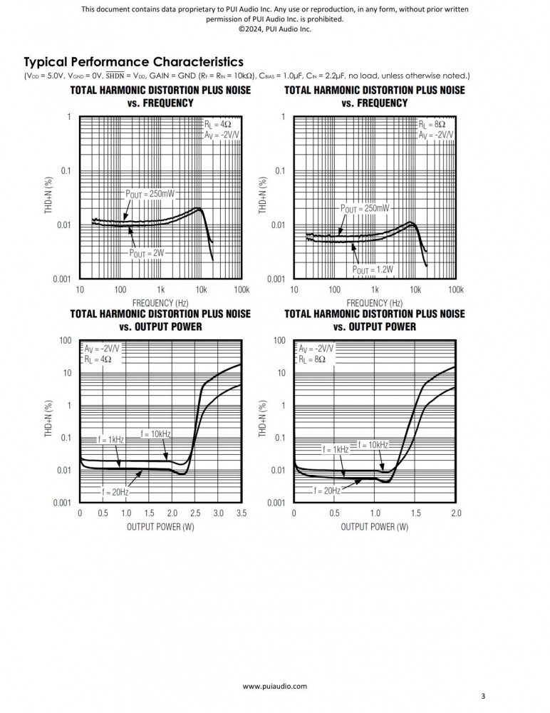 AMP2X1 datasheet page 3