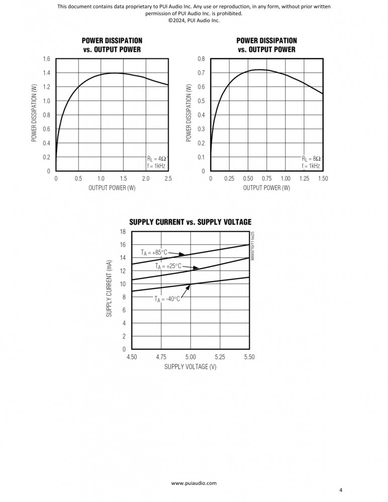 AMP2X1 datasheet page 4