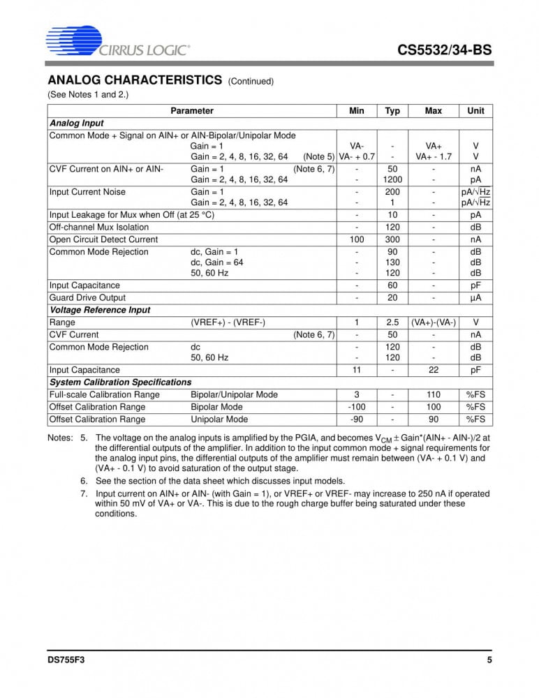 CS5532BSZ datasheet page 5