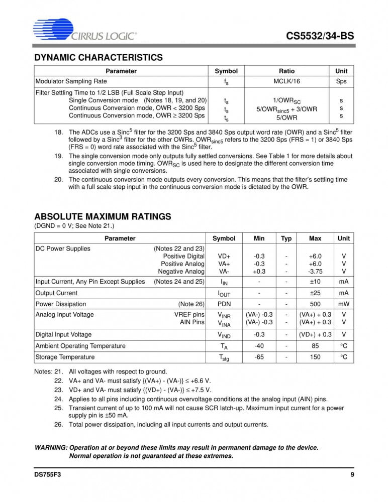 CS5532BSZ datasheet page 9