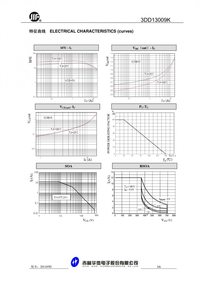 3DD13009K datasheet page 3