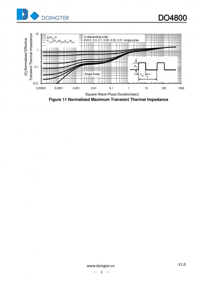 DO4800 datasheet page 5