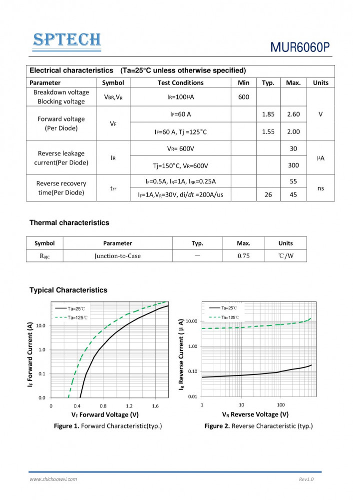 MUR6060P datasheet page 2
