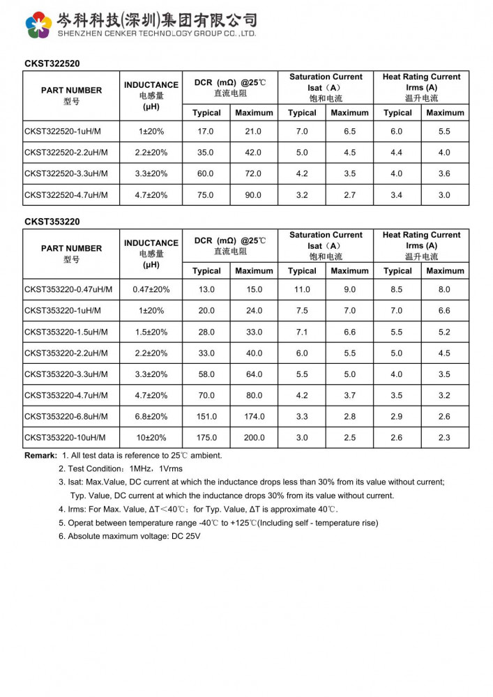 CENKER CKST series datasheet page 9