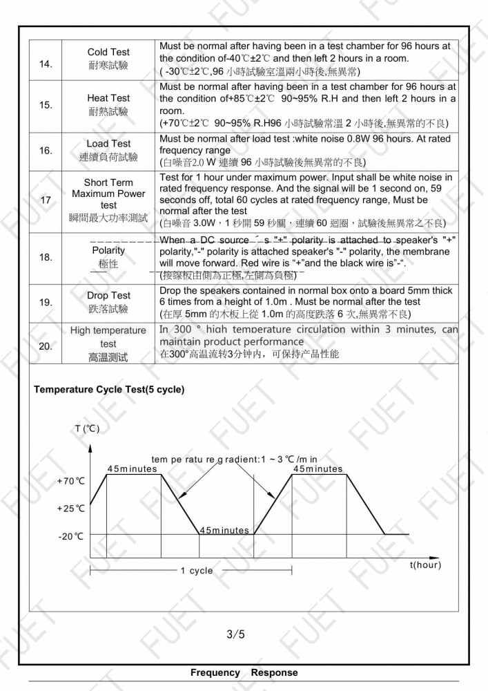 FS3411P04-H4.0 specification page 4