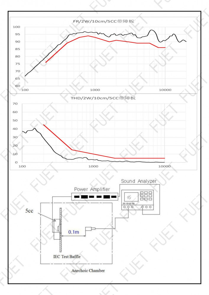 FS3411P04-H4.0 specification page 5