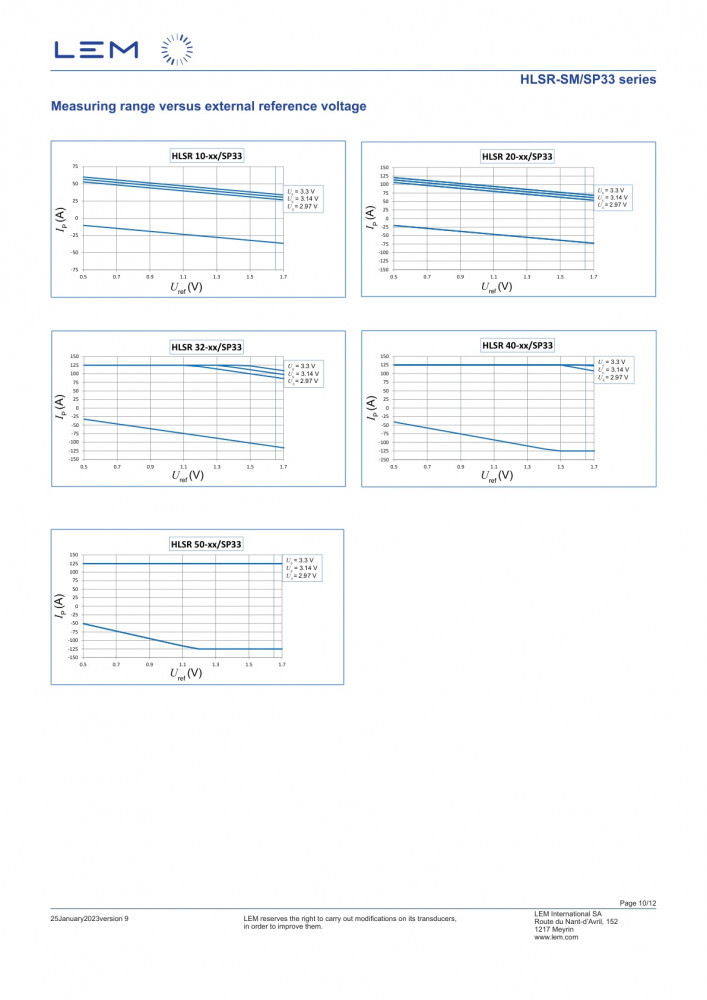 LEM HLSR datasheet page 10
