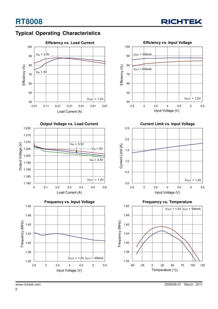 RT8008 datasheet page 6