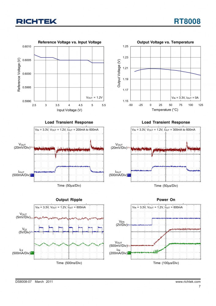 RT8008 datasheet page 7