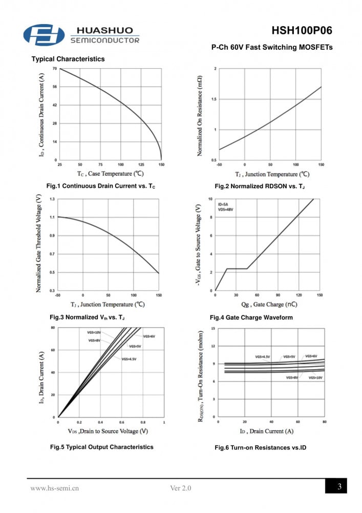 HSH100P06 datasheet page 3