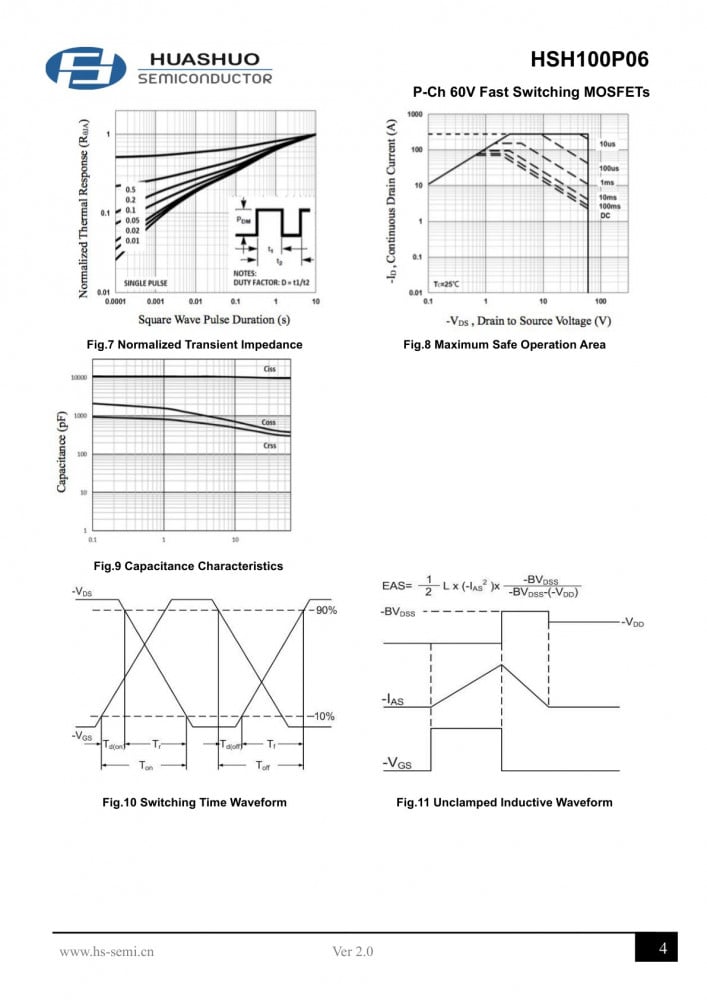 HSH100P06 datasheet page 4