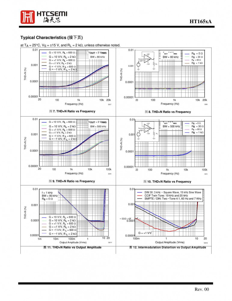 HT1652ARZ datasheet page 8