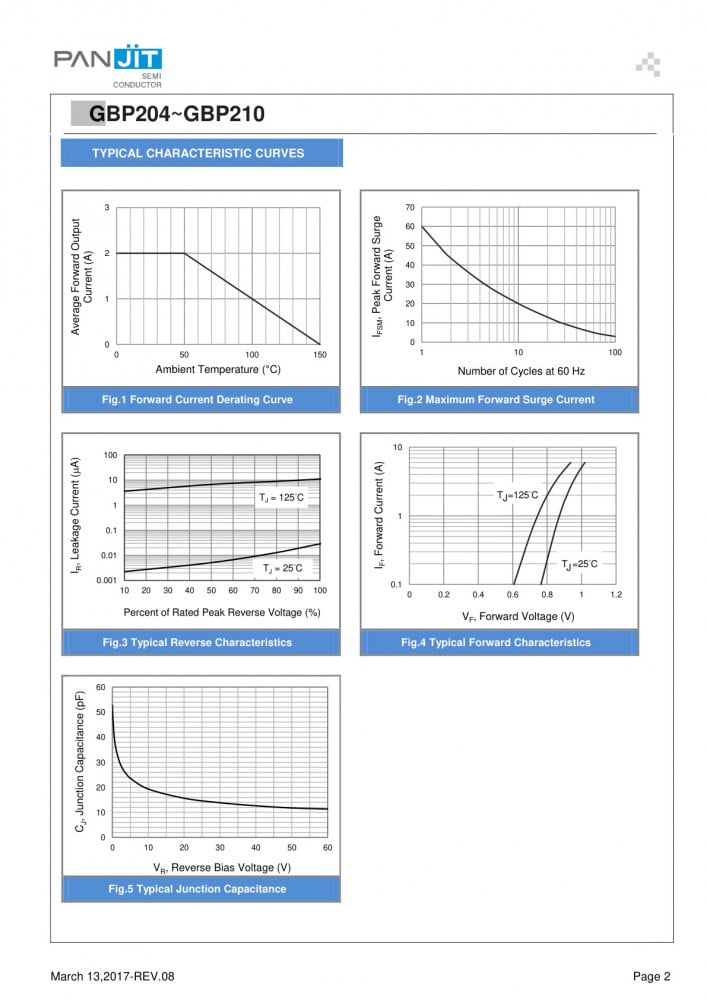 PANJIT GBP204 to GBP210 datasheet page 2