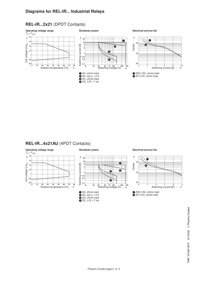 Phoenix Contact 2834148 technical document page 5