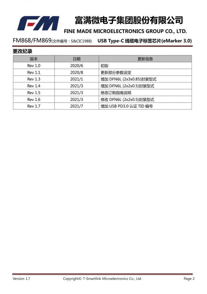 FM869A datasheet page 2
