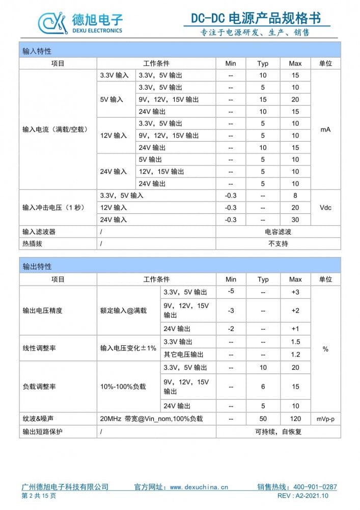 B1209S-1WR2 datasheet page 2