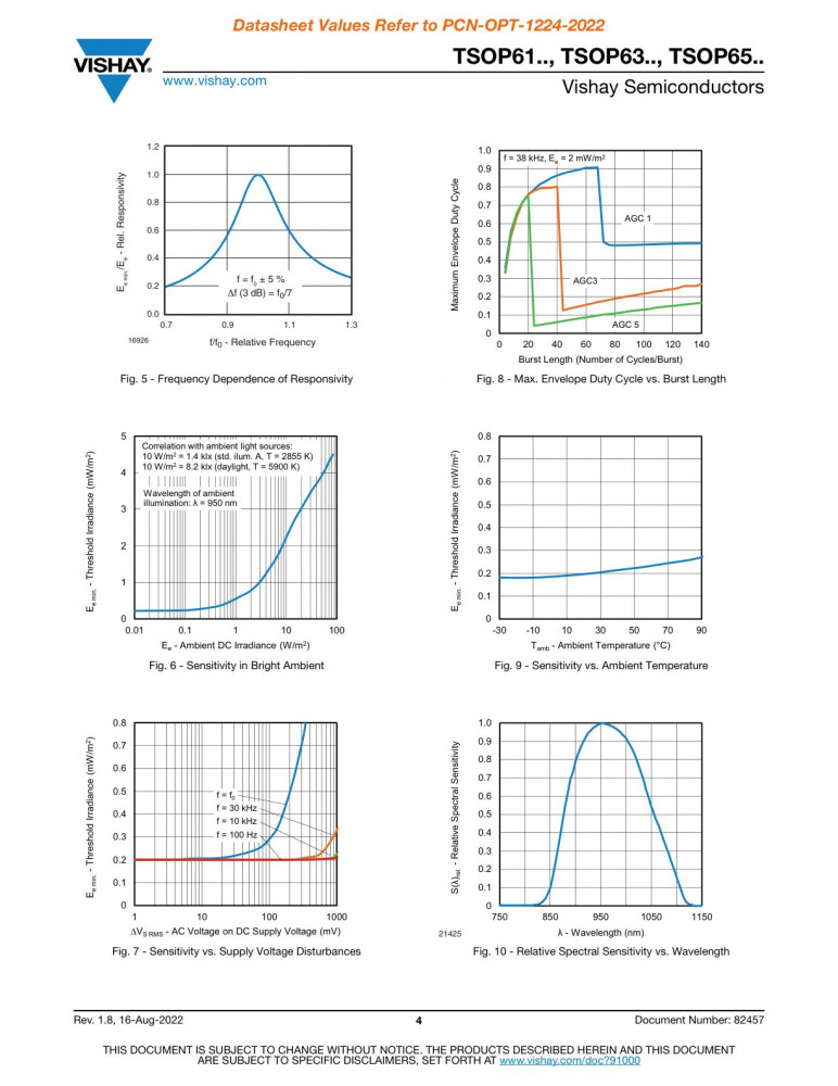 TSOP6130TT datasheet page 4