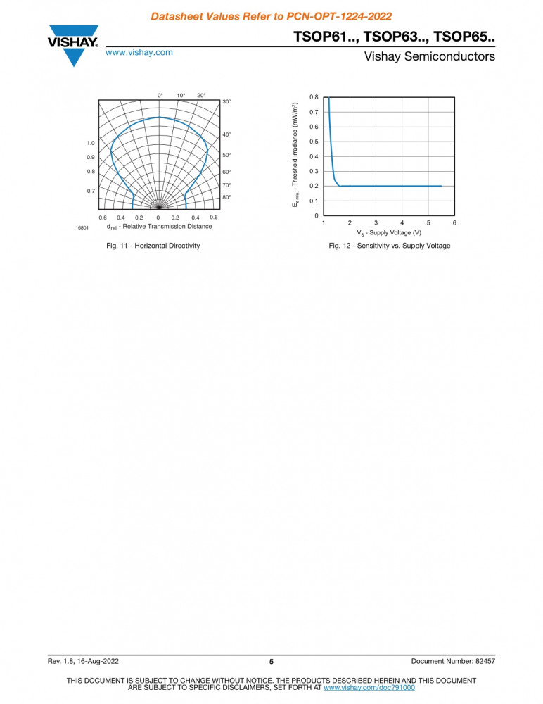 TSOP6130TT datasheet page 5