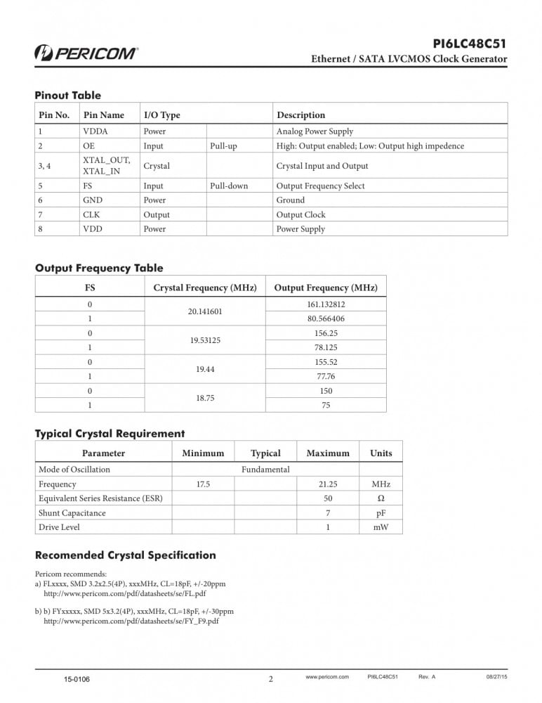 PI6LC48C51LEX datasheet page 2
