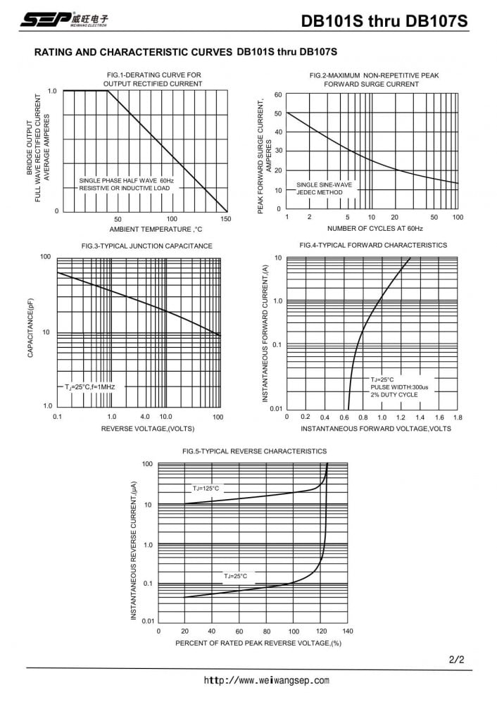 SEP DB105S datasheet page 2