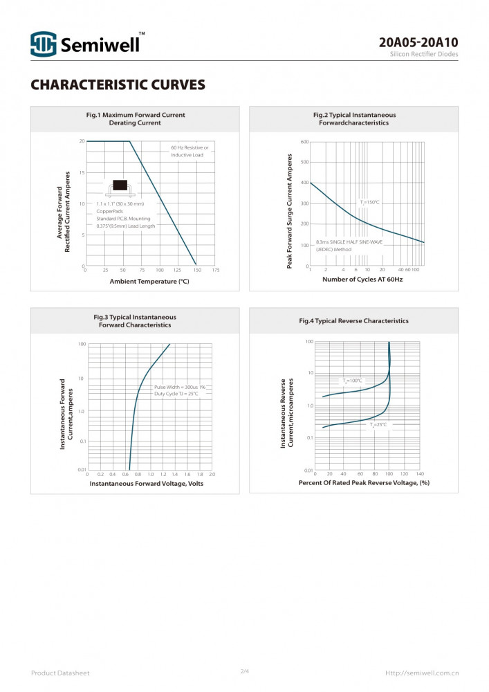 Semiwell 20A05 datasheet page 2