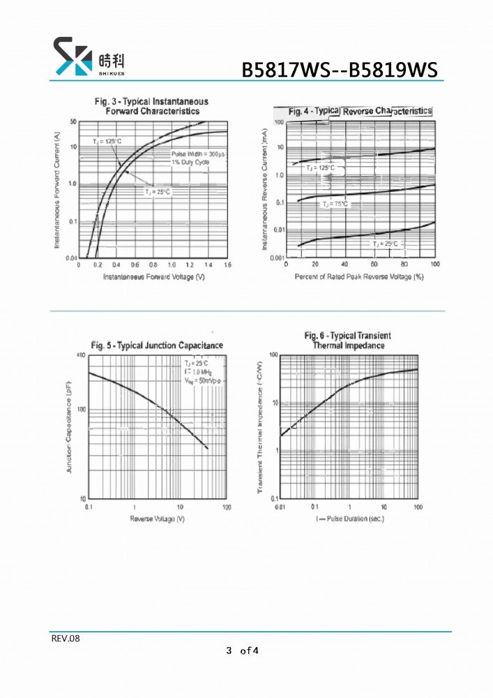 B5817WS datasheet page 3
