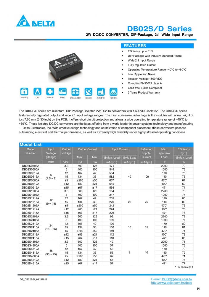 DB02D2415A datasheet page 1