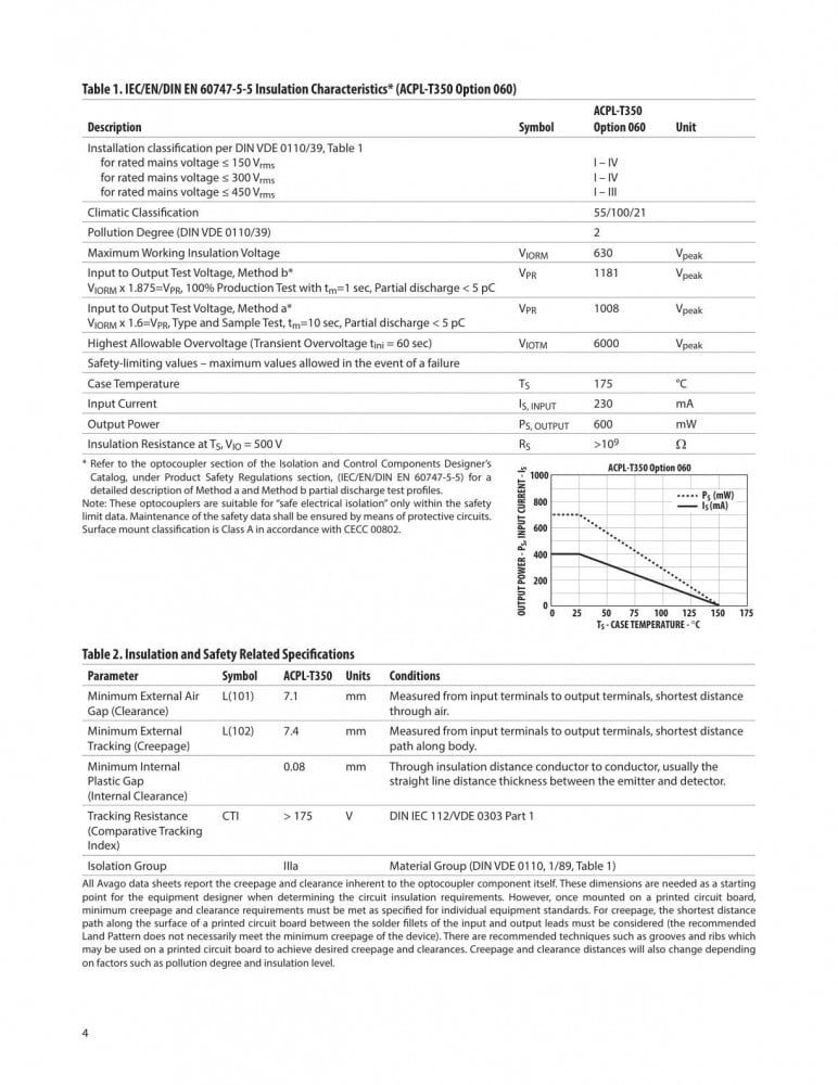ACPL-T350-500E datasheet page 4