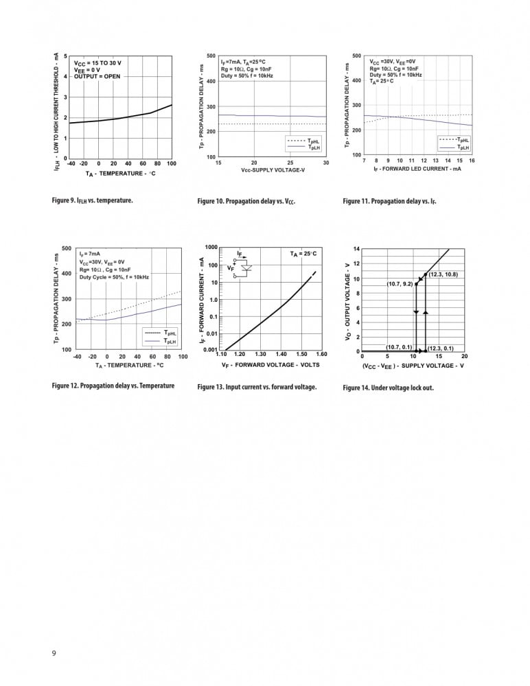 ACPL-T350-500E datasheet page 9
