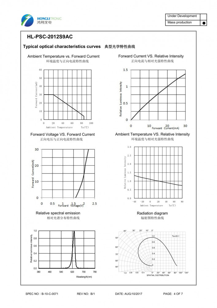 HL-PSC-2012S9AC datasheet page 4