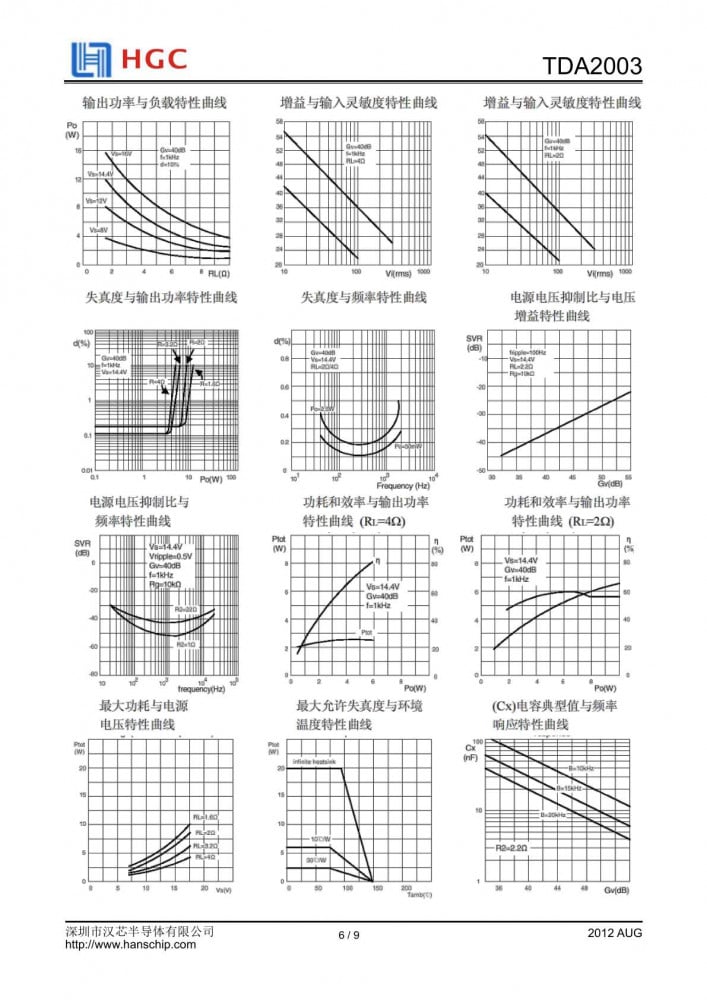 TDA2003TBG datasheet page 6