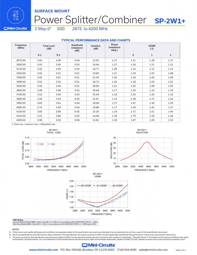 SP-2W1+ datasheet page 3