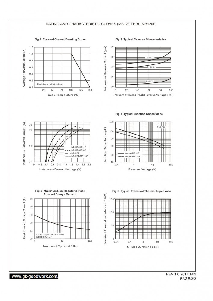 GOODWORK MB16F datasheet page 2