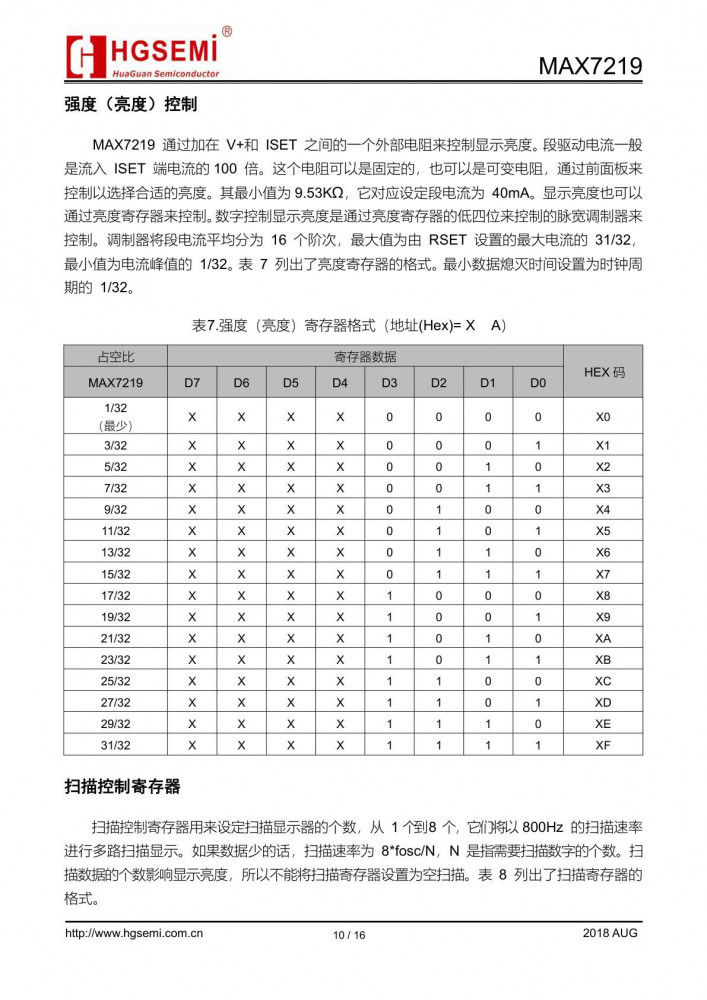 MAX7219M/TR datasheet page 10