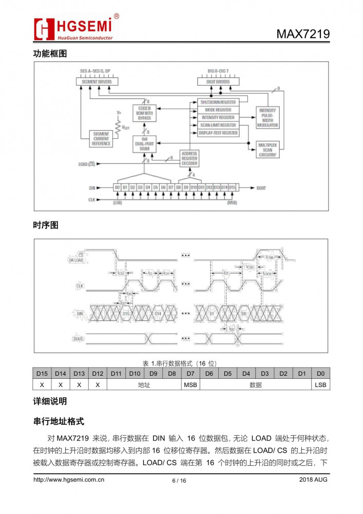MAX7219M/TR datasheet page 6