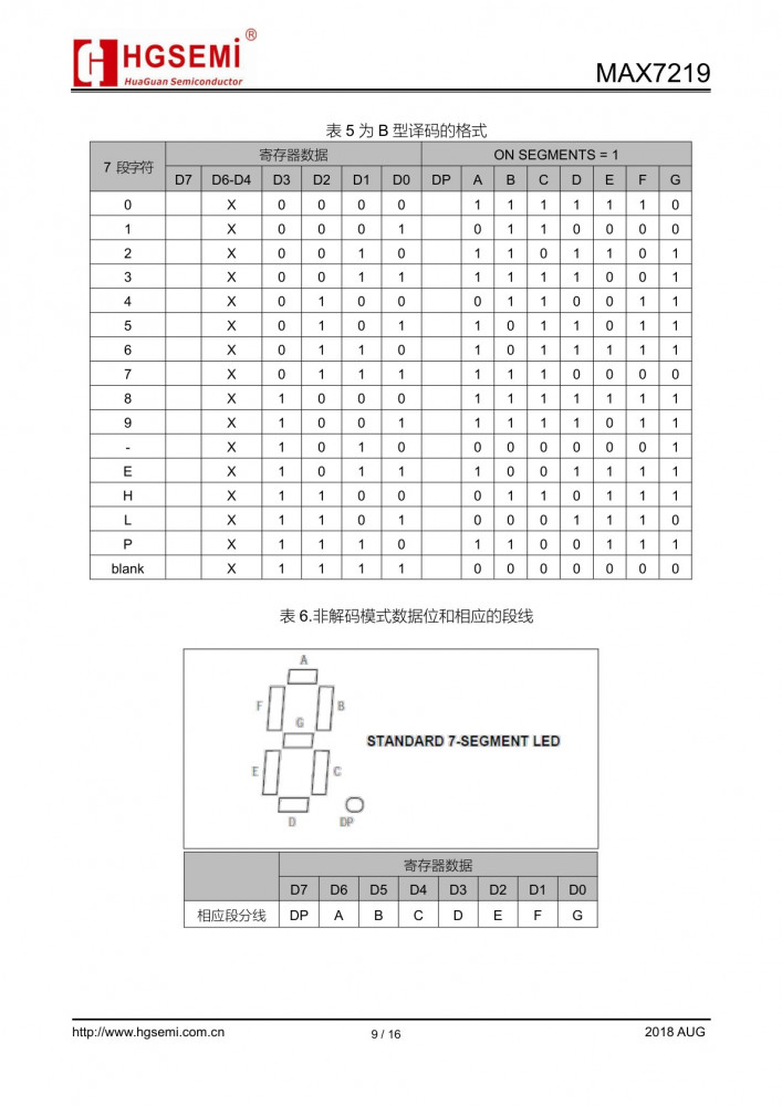 MAX7219M/TR datasheet page 9