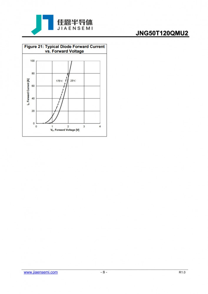 JNG50T120QMU2 datasheet page 8