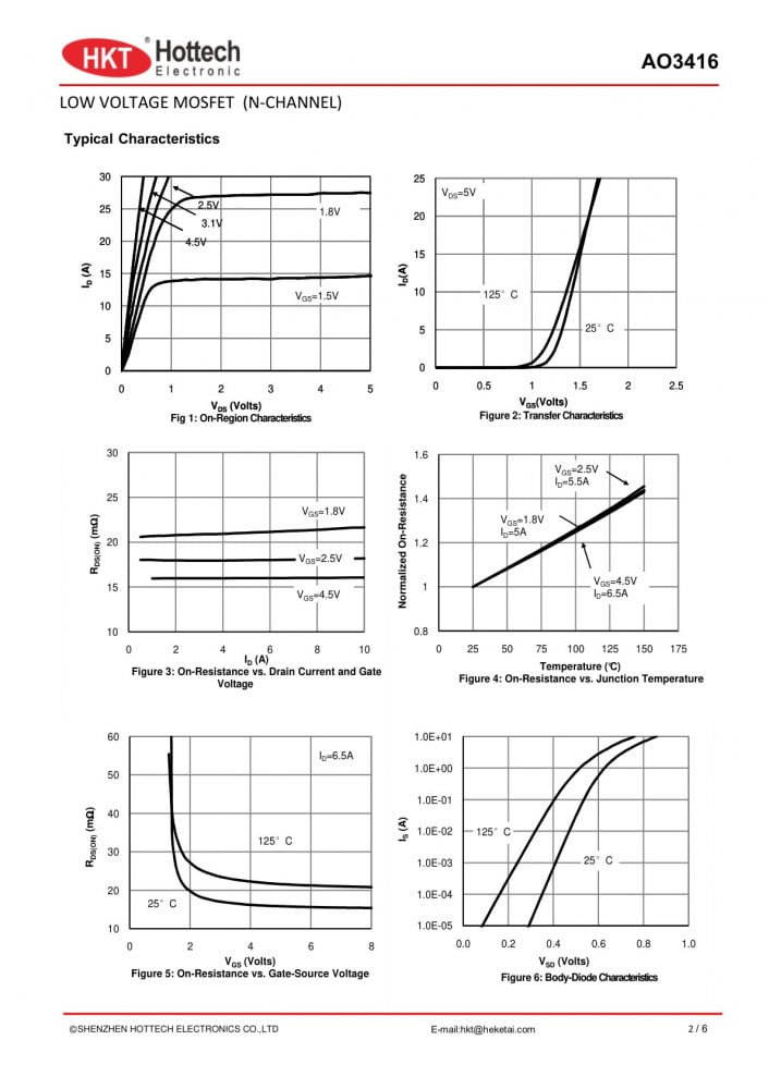 AO3416 datasheet page 2