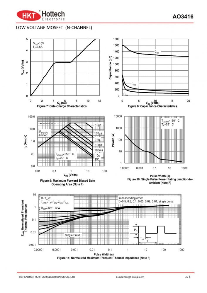 AO3416 datasheet page 3