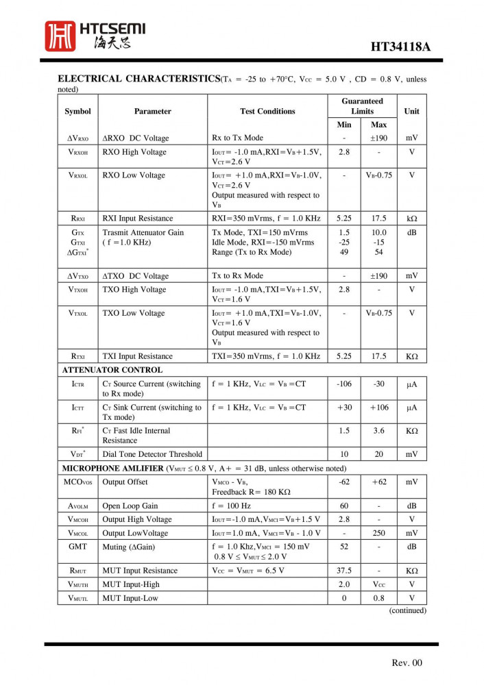 HT34118ARWZ datasheet page 10