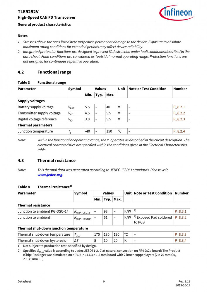 TLE9252V datasheet page 9