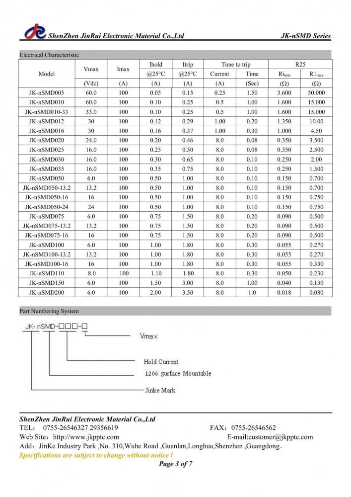 JK-nSMD datasheet page 3
