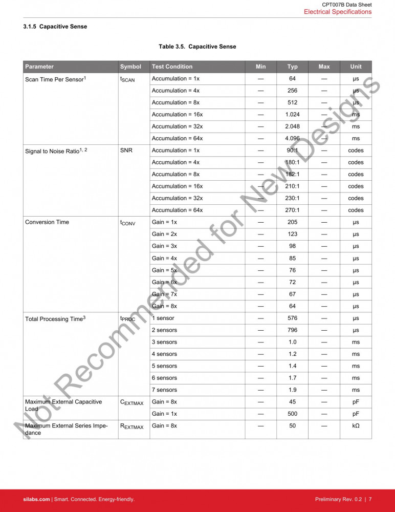 CPT007B datasheet page 8