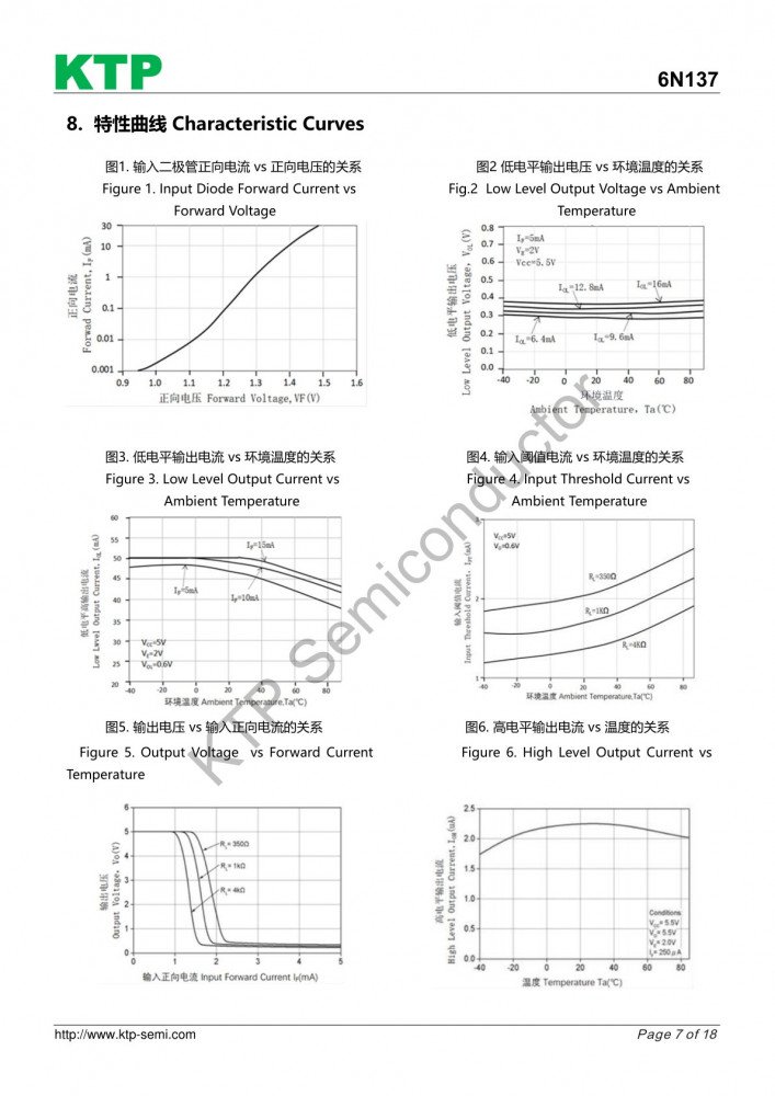 6N137 datasheet page 7
