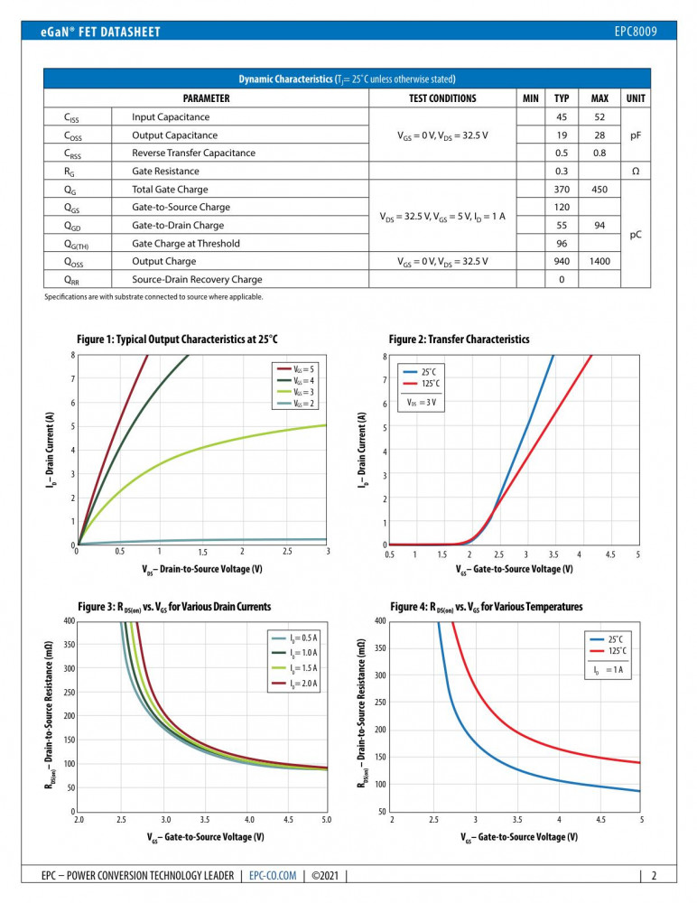 EPC8009 datasheet page 2