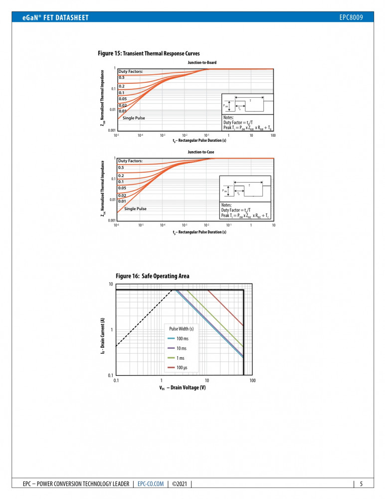 EPC8009 datasheet page 5