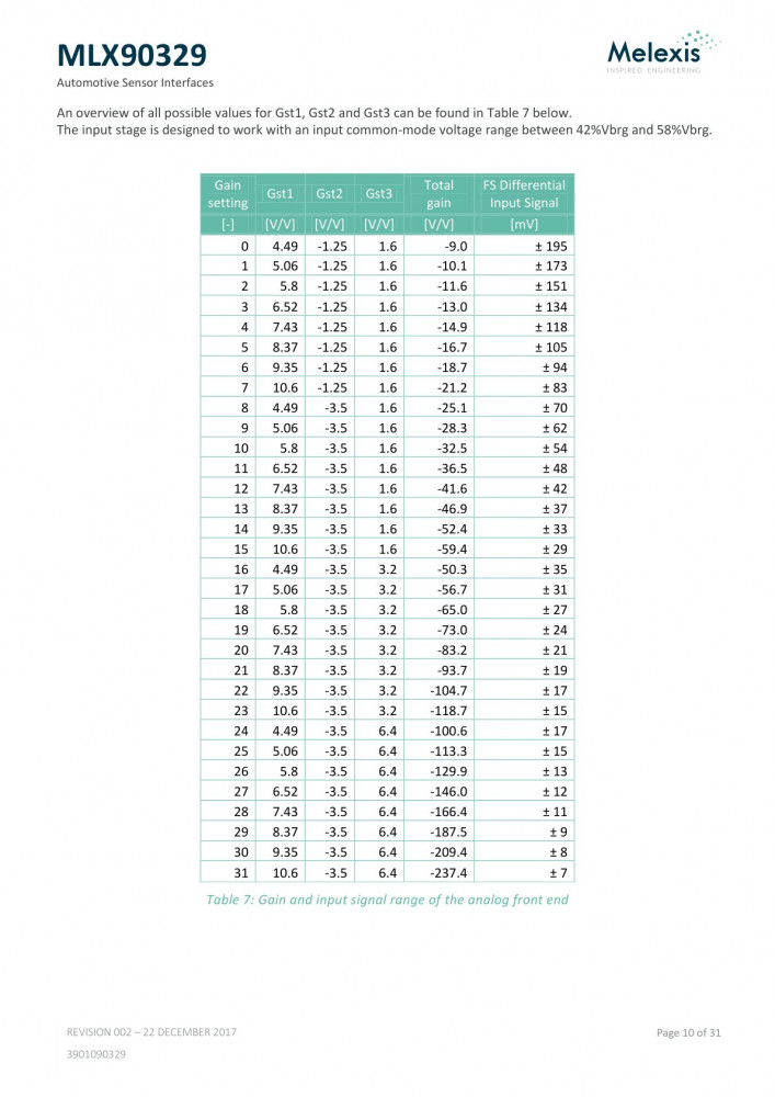 MLX90329 datasheet page 10